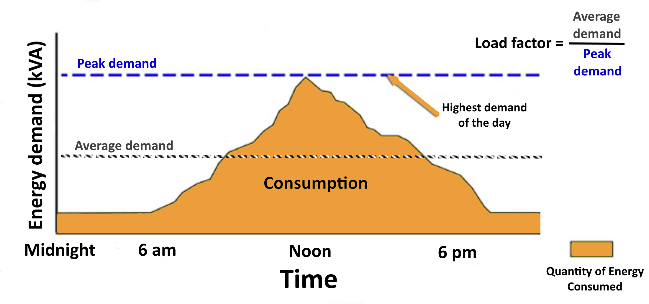 FAQ PowerOptimal The Future Of Energy FAQ PowerOptimal The Future Of Energy