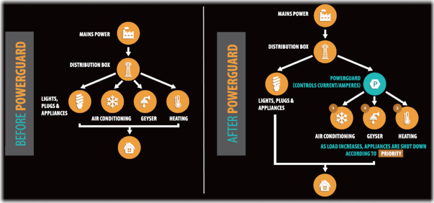 Domestic Range - PowerOptimal - the Future of Energy