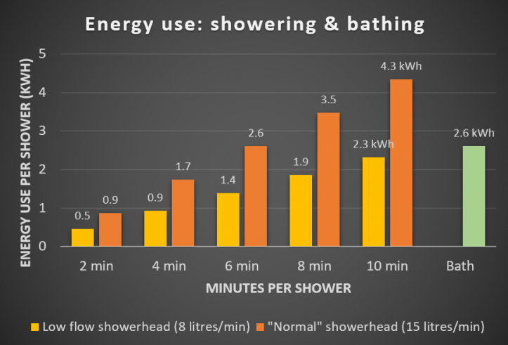 What Does A Shower Cost In South Africa Poweroptimal The Future Of