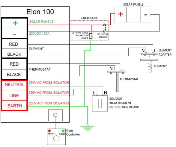 For plumbers: how to disconnect or reconnect the Elon® 100 or Smart ...